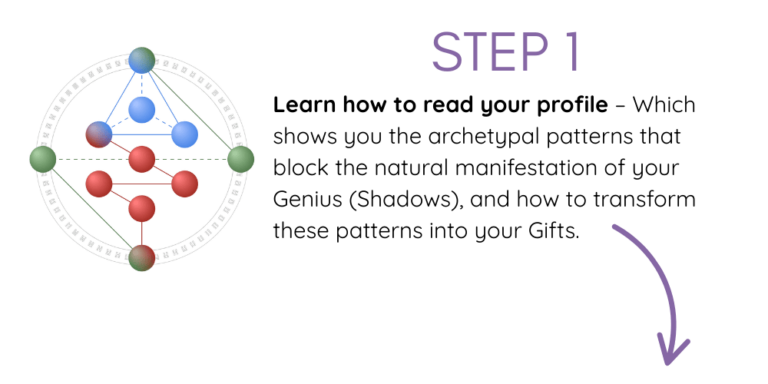 Free Profile - Gene Keys