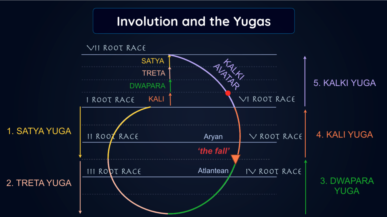 Treta Yuga - Gene Keys