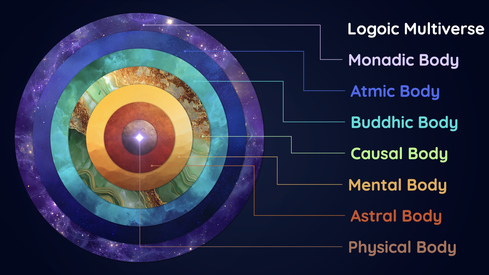 Opening Your Radiance